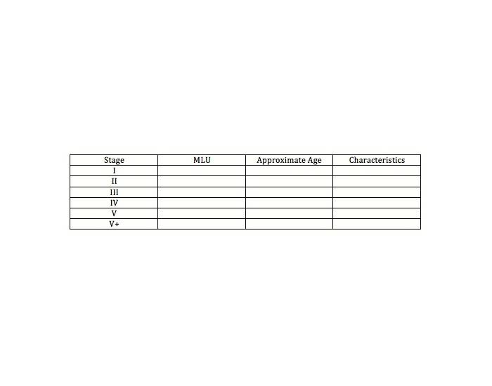 Characteristics Of Brown s Stages Of Language Development Quiz characteristics-of-brown-s-stages-of-language-development-quiz