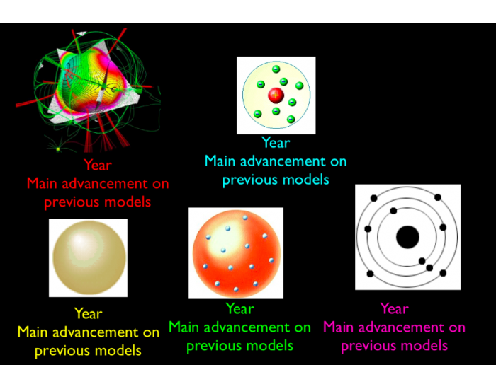 History Of Atomic Models Printable Worksheet history-of-atomic-models-printable-worksheet
