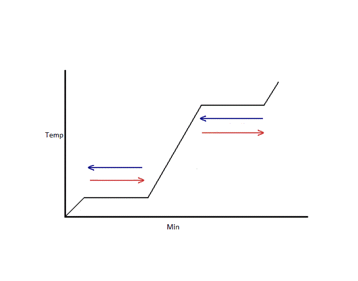 Heating & Cooling Curve Quiz Heating & Cooling Curve Quiz