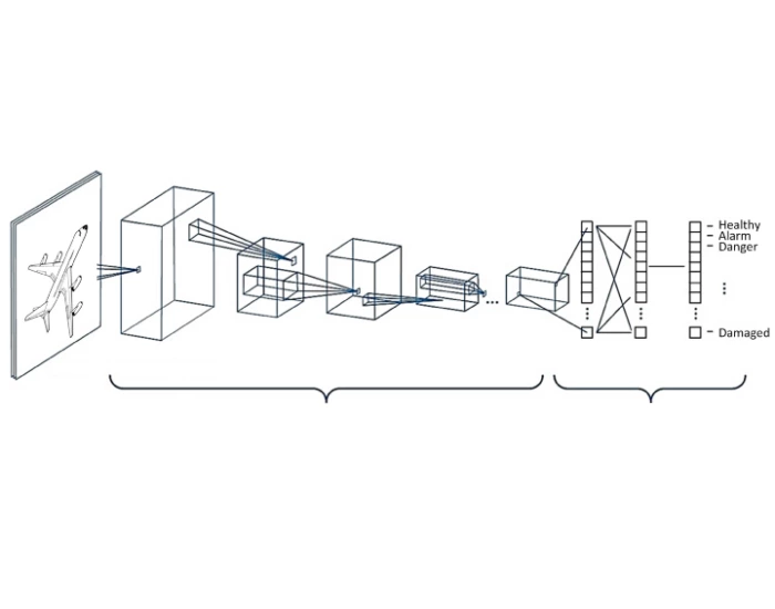 Convolutional Neural Networks — Printable Worksheet Convolutional Neural Networks — Printable Worksheet