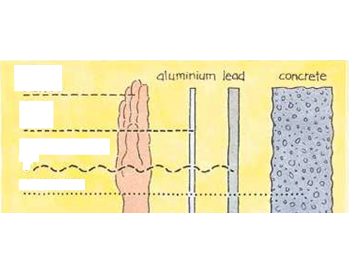 Penetrating Power of Different Types of Radiation Quiz Penetrating Power of Different Types of Radiation Quiz