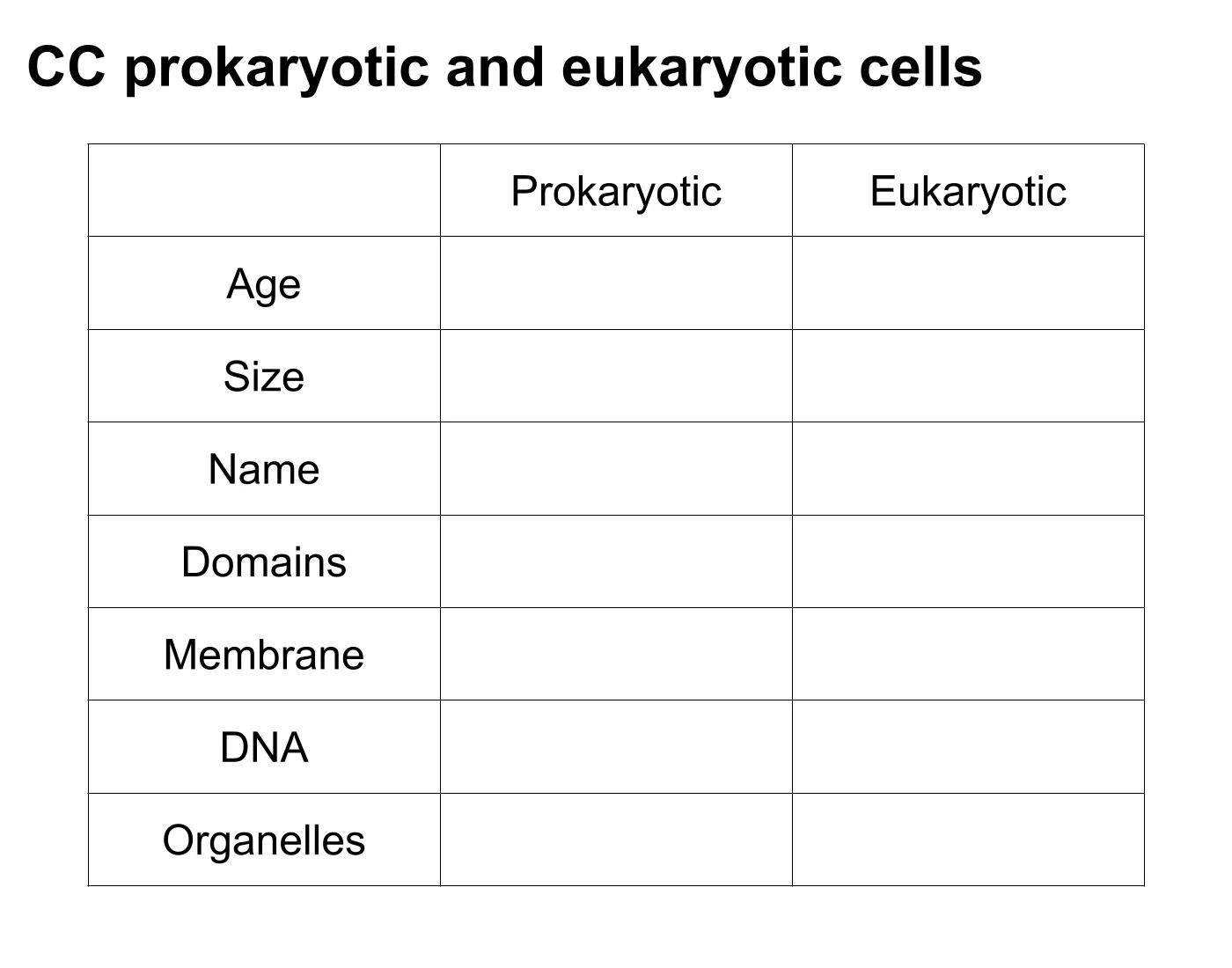 CC Prokaryotic And Eukaryotic Cells Quiz cc-prokaryotic-and-eukaryotic-cells-quiz